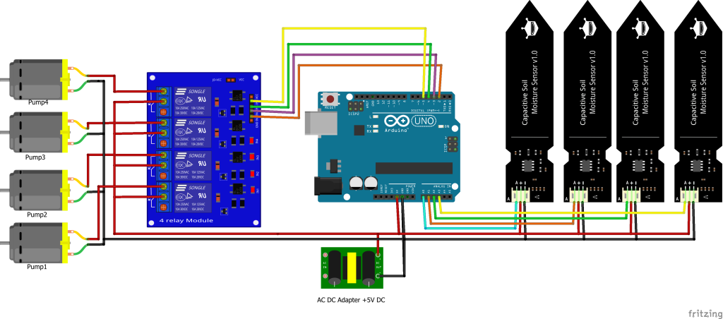 Smart Irrigation System - ElectroCSE